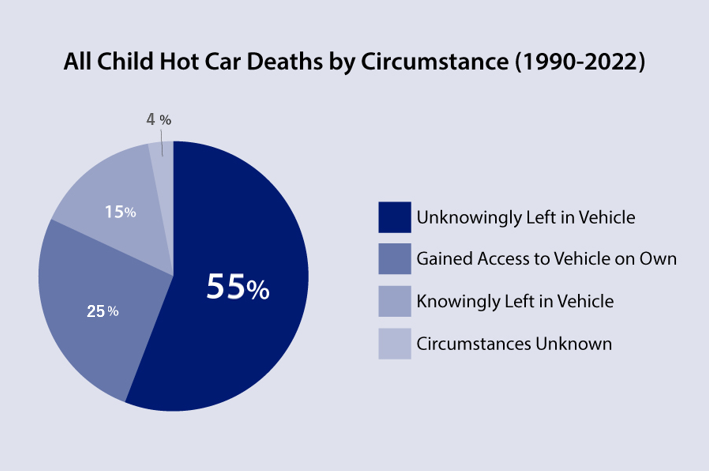 Protecting the Smallest Passengers with Child Presence Detection ...