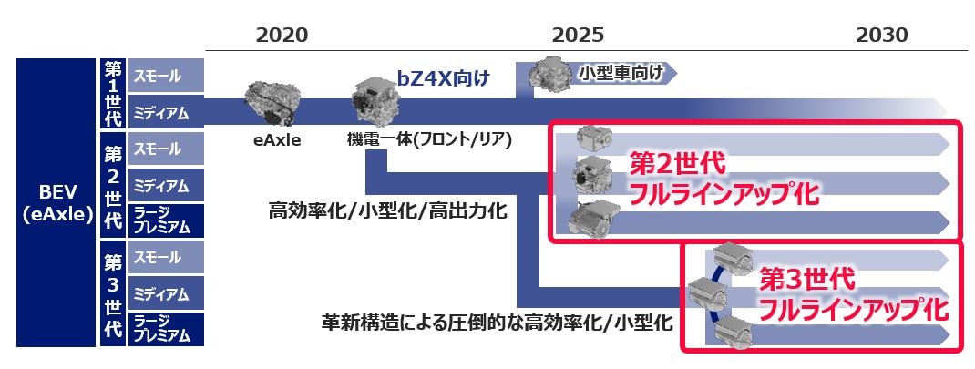 【5分でわかる】電動車のコア部品eAxle (eアクスル)とは？ | AI Think - アイシンの今、未来を知る 「アイシンク」